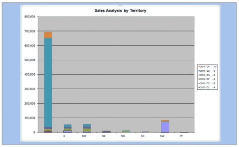 M2M Manufacturing Software and Business Intelligence - Acumatica Cloud ...